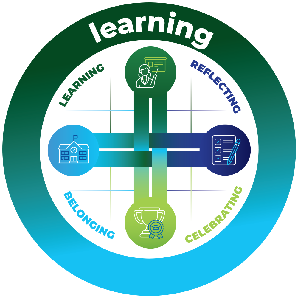 01-learning-simplified-hero | St John Bosco College Engadine
